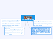 Imperio romano - Mind Map